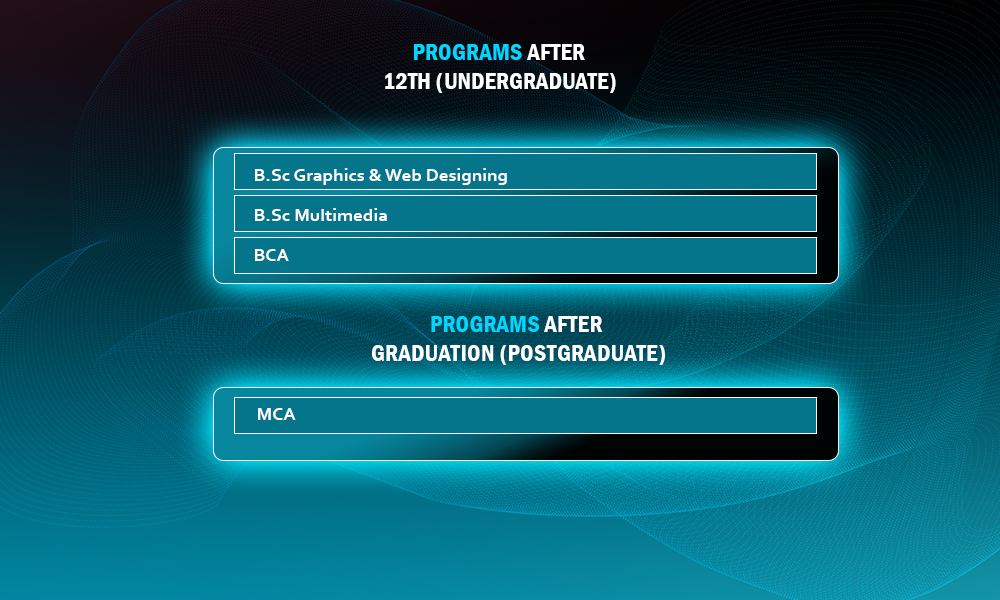 Top Engineering Colleges Chandigarh, Punjab | NAAC A+